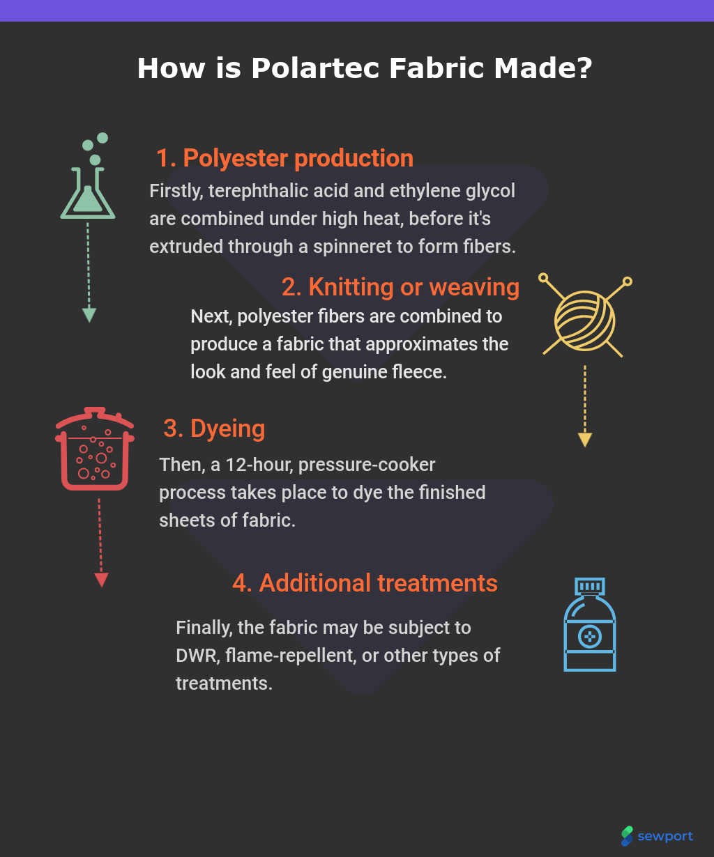 What is Polartec Fabric: Properties, How its Made and Where | Sewport